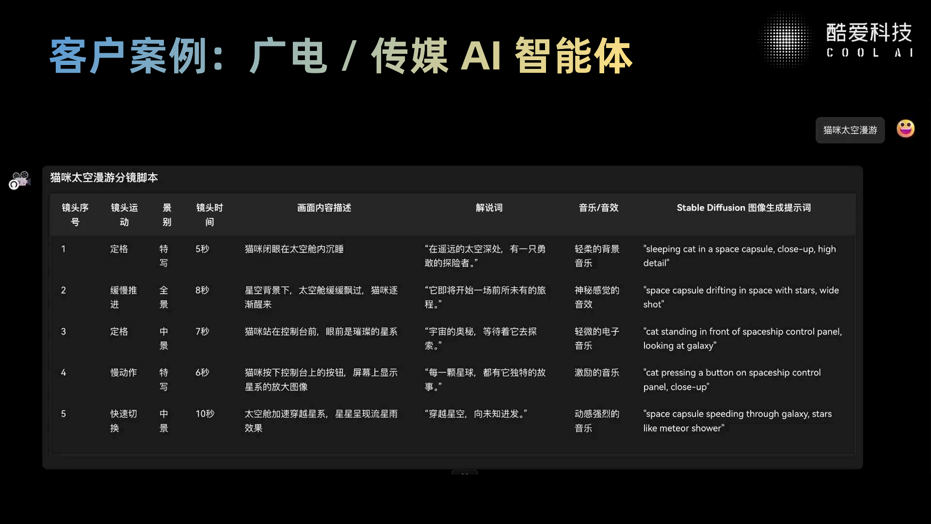 「酷爱科技」公司介绍
